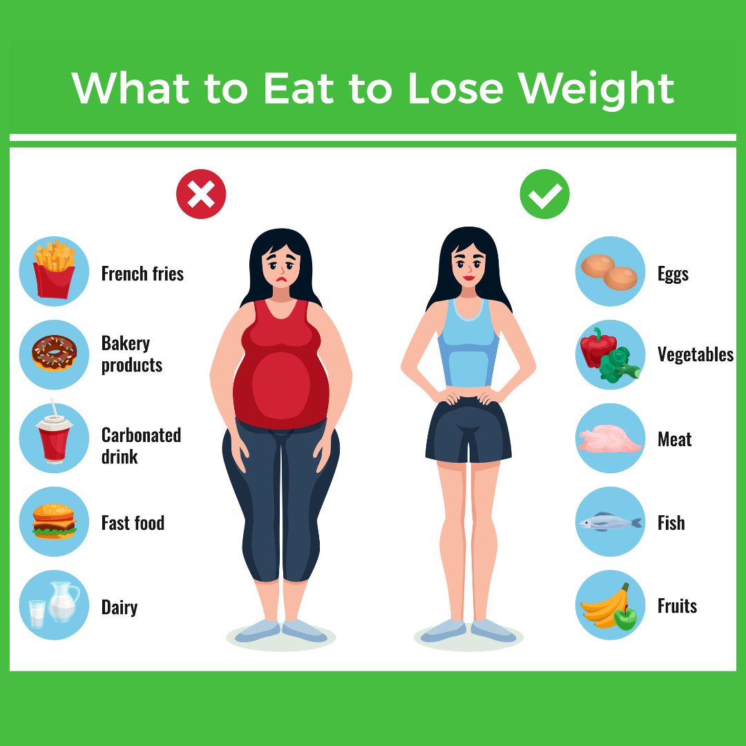 Healthy Eating Habits To Prevent And Manage Obesity Healthy Eating Habits To Prevent And Manage Obesity